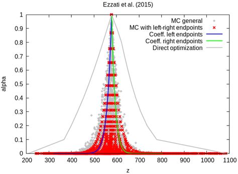 Mathematics Free Full Text Empiric Solutions To Full Fuzzy Linear