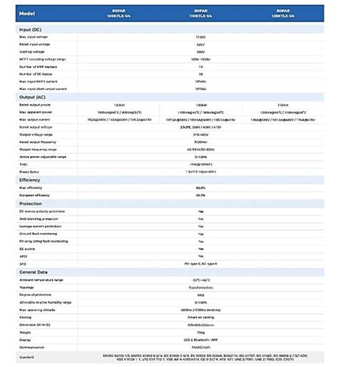 Sofar On Grid Inverter 100k 125ktlx G4 Uni Solar
