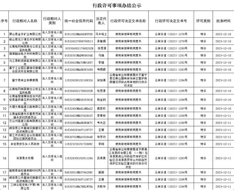 云南省林业和草原局行政许可事项办结公示（2023年12月10日至11日）云南省林业和草原局