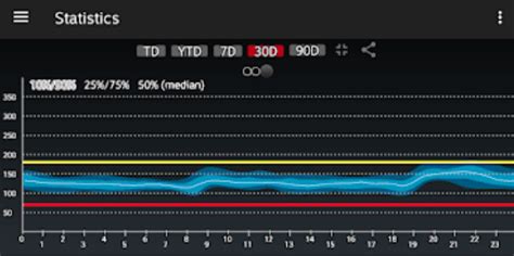 Automode Exit Insulin Pumps Tudiabetes Forum