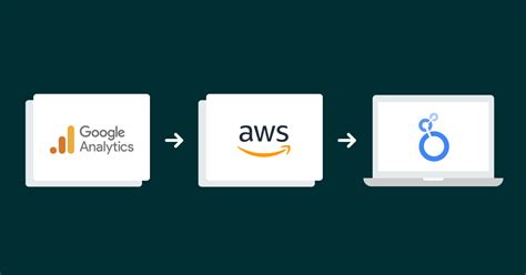 How To Export Google Universal Analytics Data Into AWS On A Low Budget