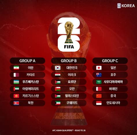 2026 월드컵 아시아 3차 예선 조편성 경기 일정