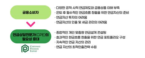 이패스코리아