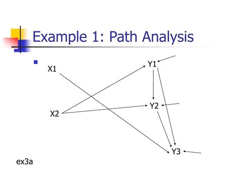 Ppt Structural Equation Modeling Powerpoint Presentation Free
