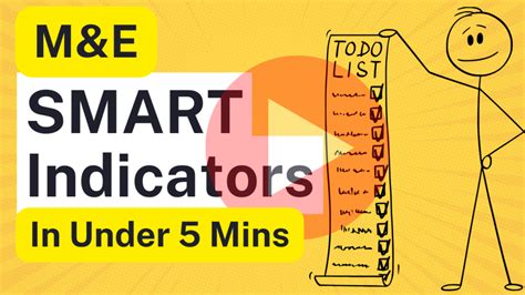 How To Create Smart Indicators Step By Step Guide And Video