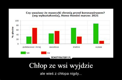Chłop Ze Wsi Wyjdzie Demotywatorypl