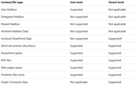 Microsoft Copilot Understanding Security Risks