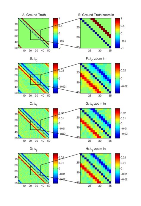 Analysis Of The Thalamocortical Model With Differential Download Scientific Diagram