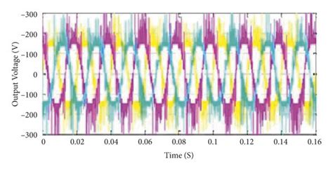 output waveform of three phases a voltage and b current download