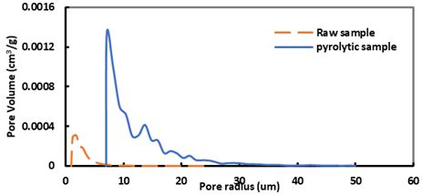 潘保芝等《energy》—揭示油页岩岩石热解后不同尺度孔径分布变化特征 地球探测科学与技术研究