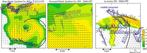 Download Illustration Of The Dual Doppler Radar And In Situ Wind