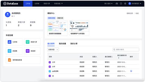 功能手册 工作台 《dataease V210 文档》 书栈网 · Bookstack
