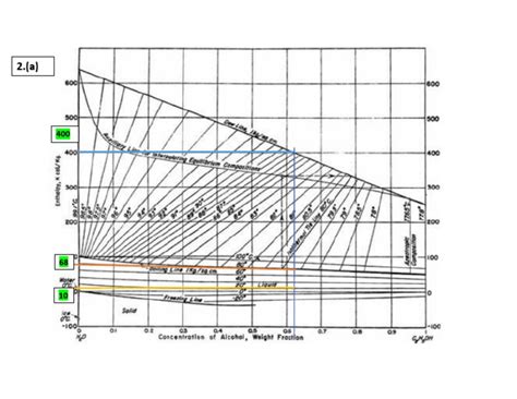 Hxy Diagram Autorecovered Pdf