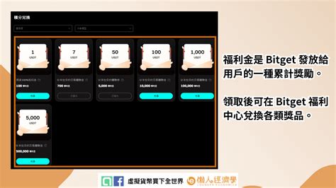 2025 Bitget 交易所 註冊推薦邀請碼！20 手續費折扣 1000 Usdt 優惠總整理！ 懶人經濟學