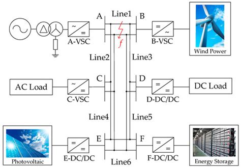 Energies Free Full Text Fault Location Based On Comprehensive Grey Correlation Degree