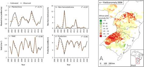Observed And Estimated Wheat Production In Brazil Interannual Download Scientific Diagram
