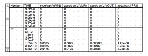 Simulating The Knowm M Mss Memristor Model Pulse Response With Qucs S