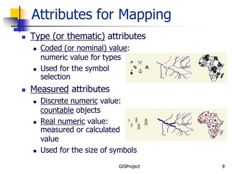 Maps And Layers Topics Summary Review Question And Next Maps 4