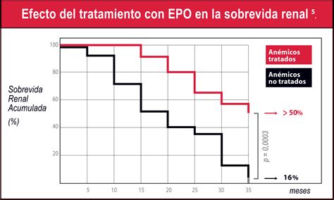 Epogen Laboratorio Pablo Cassará