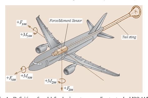 Figure 1 From Design Of A Compact Six Component Force And Moment Sensor