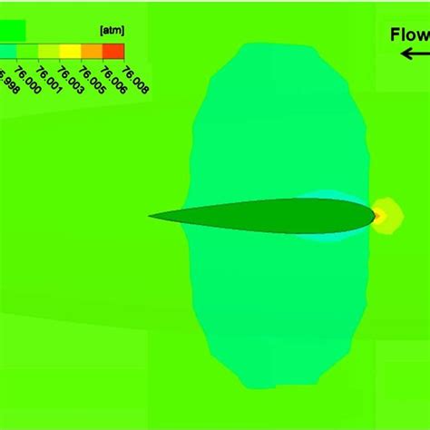 Volumetric Drag Coefficient Versus Operating Depth Obtained For Auv