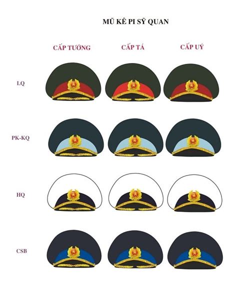 Quân phục QĐND Việt Nam qua các mùa
