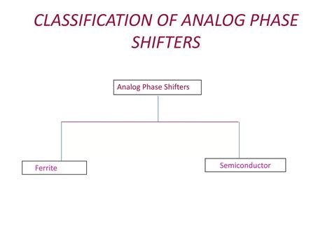 Phase Shifter Presentation Pptx