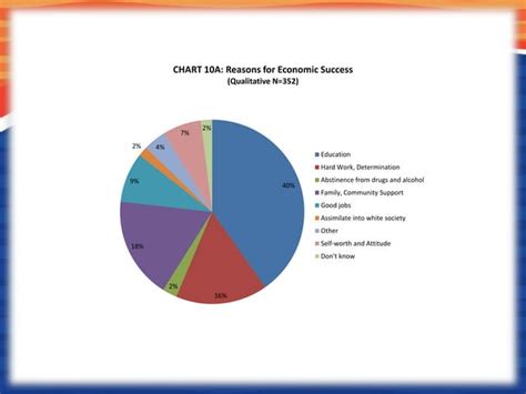 Tarp Report Presentation 2 Spirited And Middle Class Ppt