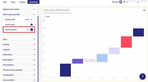 How To Create A Waterfall Chart Everviz