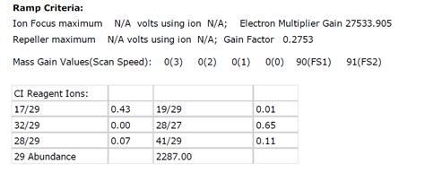 PCI Tune Improper Masses For Mass Axis Calibration Error Code On C Forum GC MS