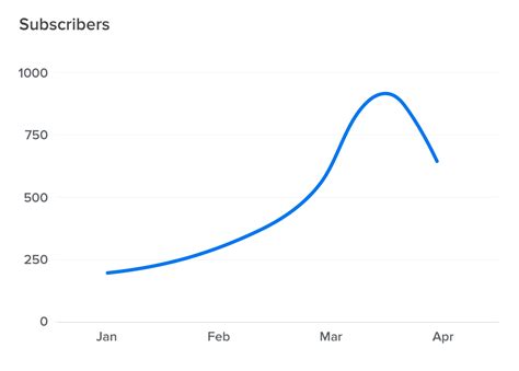 12 Data Visualization Examples To Sharpen Client Reports Best