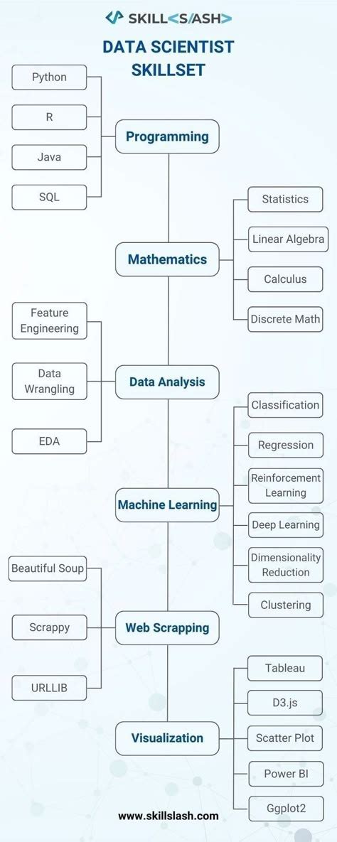 types of databases data science learning learn computer coding computer science