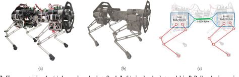 Figure 2 From Learning Active Spine Behaviors For Dynamic And Efficient