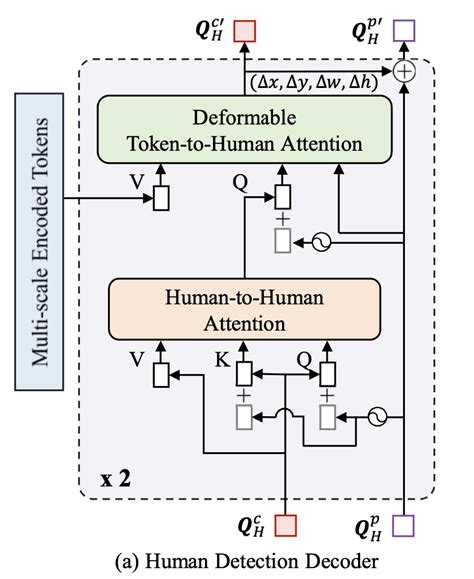 Explicit Box Detection Unifies End To End Multi Person Pose Estimation · Issue 3 · Jungduri