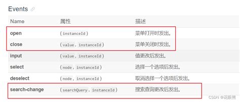 【vue Treeselect】数据量大的时候懒加载并且可以搜索，树懒加载搜索vue Treeselect懒加载回显 Csdn博客