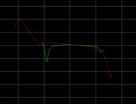 cross sections errors and multiple fill slopes autodesk community