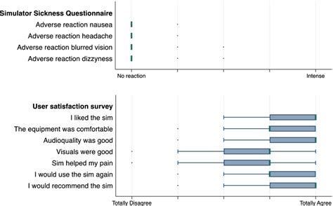 Results Of The Simulator Sickness Questionnaire And User Satisfaction Download Scientific