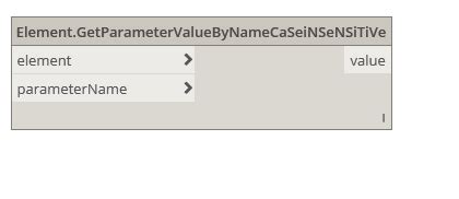Element GetParameterValueByNameCaSeiNSeNSiTiVe Dynamo Nodes