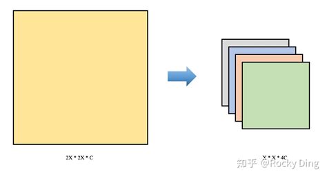 【make Yolo Great Again】yolov1 V7全系列大解析（head篇）（完整版） 知乎