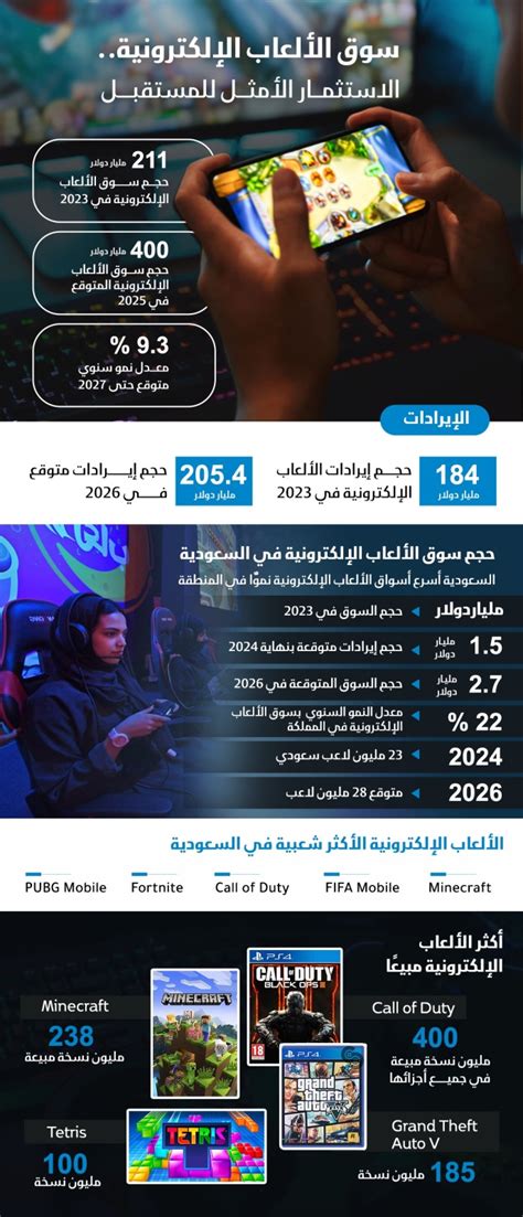 السعودية تتصدر مشهد الألعاب الإلكترونية سوق متسارع النمو ومستقبل واعد