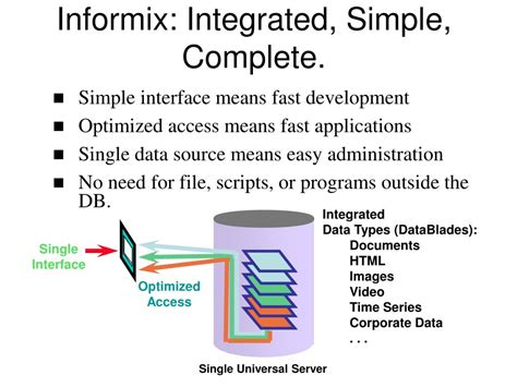 PPT Informix IDS Vs Oracle A Competitive Comparison PowerPoint