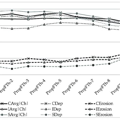Cross Correlation Of Lagged Freeze Thaw Variable With Erosion