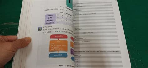 附光碟 技術型高級中等學校電機與電子群 108課綱 介面電路控制實習 全一冊 課本 全華 無劃記39i 露天市集 全台最大的網路購物市集