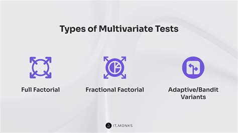 What Is Multivariate Testing
