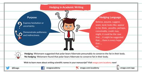 What Is Hedging In Academic Writing Enago Academy
