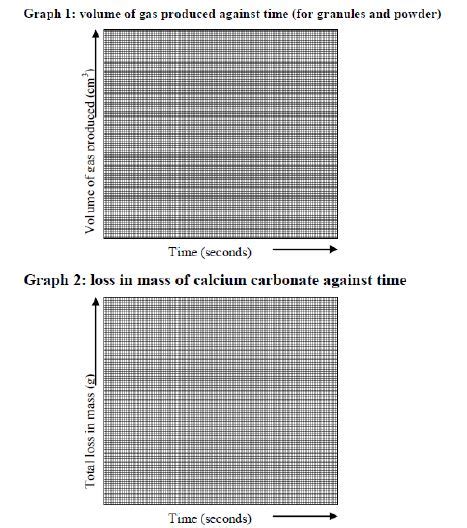 Effect Of Particle Size On Rate Of Reaction Tutorke