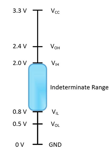 ttl logic voltage levels at abby choi blog