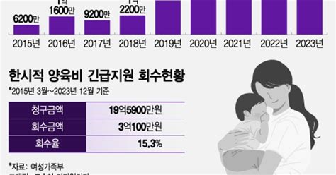 양육비 안주면 명단공개·출국금지나쁜 부모들 페널티 줬지만