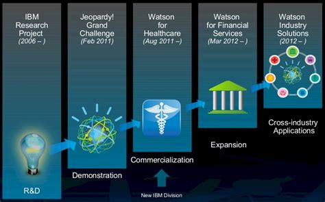 AI In Business Intelligence How It Is Transforming The World Big