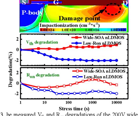 Figure 13 From 018µm 200v Soi Bcd Technology With Ultra Low Specific